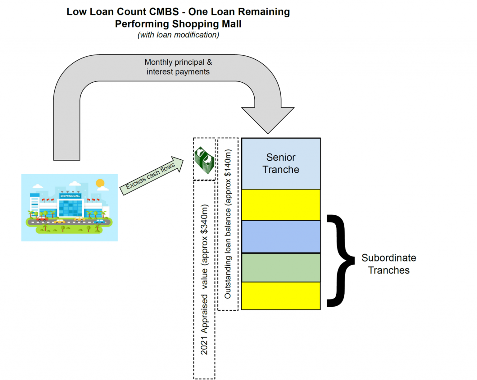 Deciphering Alpha from Beta in Fixed Income | Rational Funds